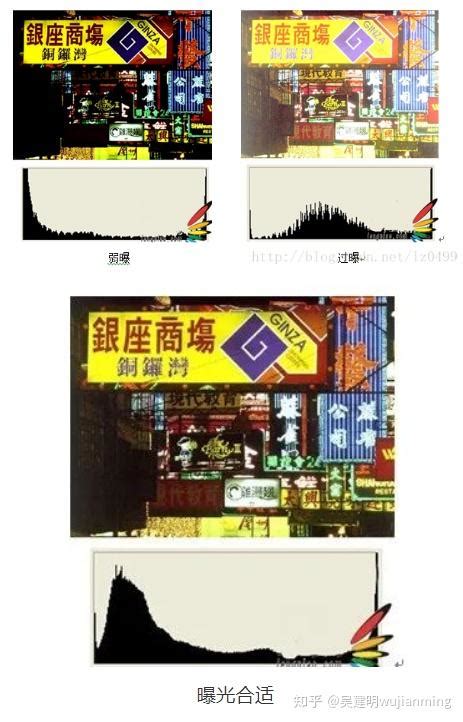 从fpga到camera Isp漫谈 知乎
