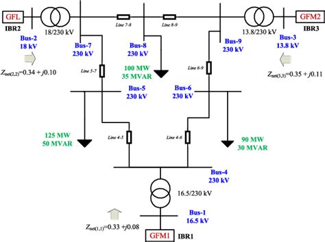 Figure 1 From Data Driven Interarea Oscillation Analysis For A 100 Ibr Penetrated Power Grid