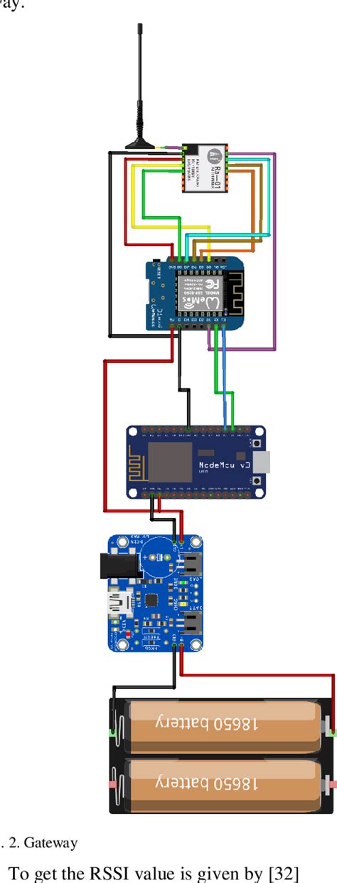 Figure 1 From Design And Implementation Of Lora Based Forest Fire Monitoring System Semantic