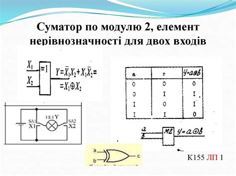 Основні логічні елементи ЛЕ Online Presentation