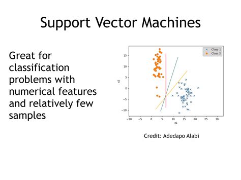 Hitchikers Guide To Machine Learning Ppt