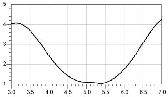 VSWR Versus Frequency Download Scientific Diagram