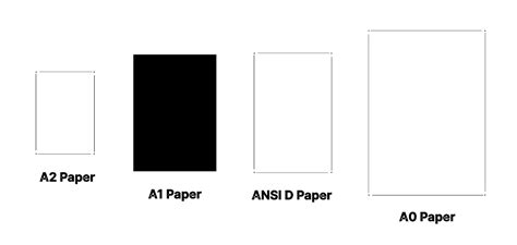 The A1 Paper Size Dimensions Usage Alternatives