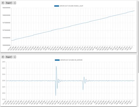 Velocity Mode Control Problems Odrive Community