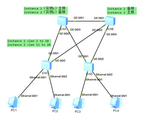 mstp实验（ensp） csdn博客
