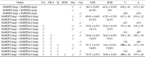 table 2 from a multi task multi modal approach for predicting
