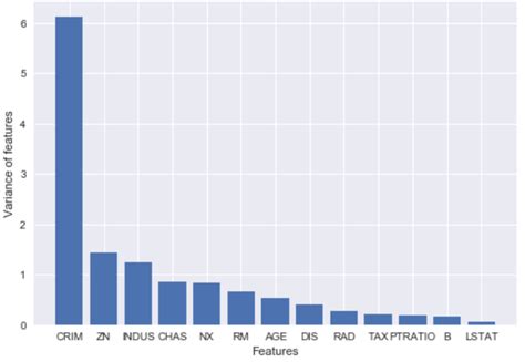 Php Export Csv And Html Tag Stack Overflow