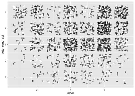 Non Linearity Non Normality And Multicollinearity Lab Guide To