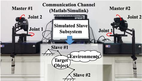 Figure 2 From Rbfnn Based Adaptive Sliding Mode Control Design For Delayed Nonlinear