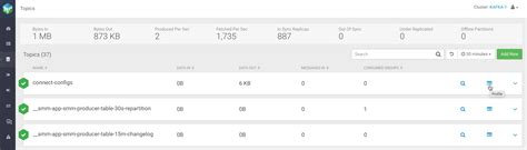Monitoring Kafka Topics