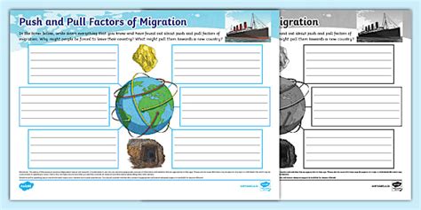 Push And Pull Factors Of Migration Mind Map Teacher Made