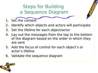 Sequence Diagrams PDF Programming Languages Computing