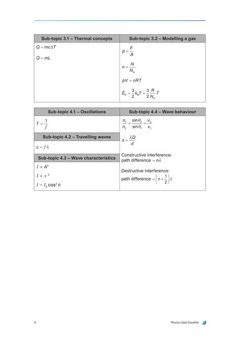 Ib Physics Data Booklet 2020 Ingel Soong