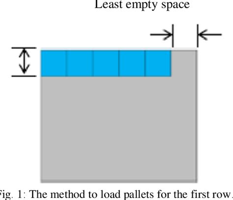 Figure 1 From Heuristic Approaches For Two Dimensional Bin Packing