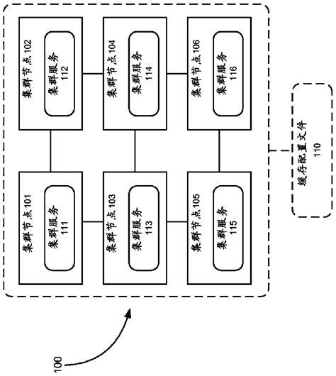 systems and methods for supporting distributed data structures in a