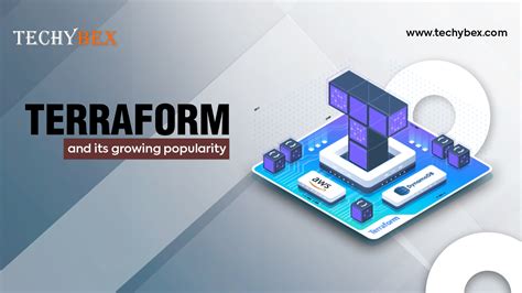 Terraform And Its Growing Popularity Techybex