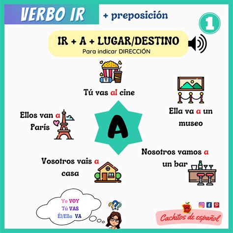 Verbo Ir Preposiciones A En De En 2024 Ejercicios De Español Aprender Español Actividades