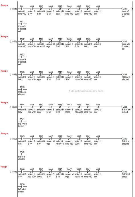 Plc Programming For Tube Length Measurement Using Lvdt