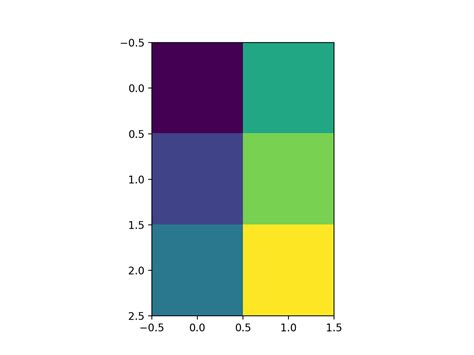 Python Zip Does Not Work For Imshow TypeError Image Data Cannot Be Converted To Float
