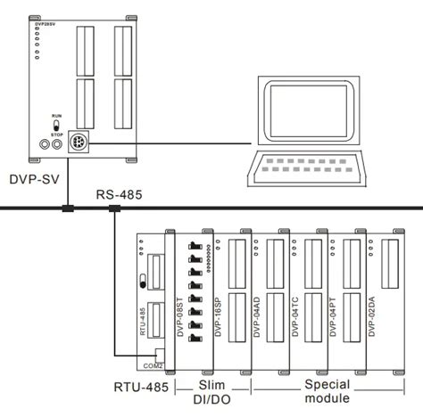 Delta Rtu 485 Modbus Remote I O Communication Module Instruction Manual