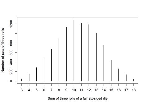 Gsb Handouts Randomness And Probability