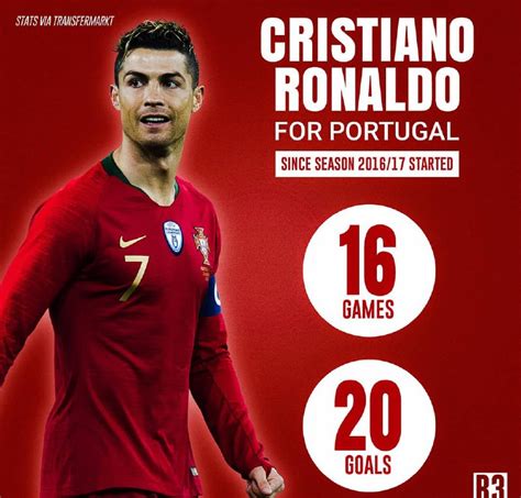 رونالدو دریک‌قدمی پوشکاش و در اندیشه شکست رکورد علی داییآمار و تصاویر