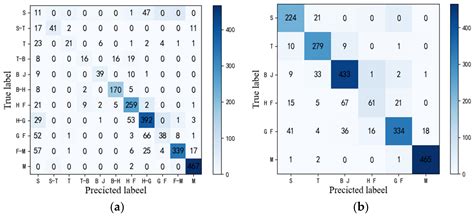 Deep Learning Based Rice Phenological Stage Recognition