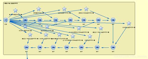 Spss 建模数据分析实战之 银行信用评分spss 实现评分卡算法 Csdn博客