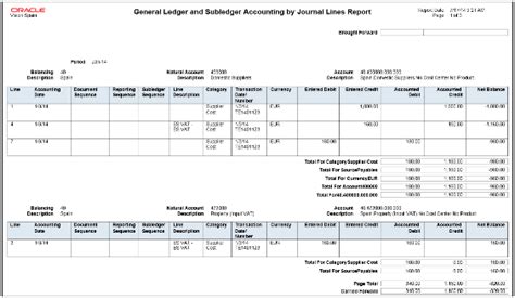 Account Analysis Reports