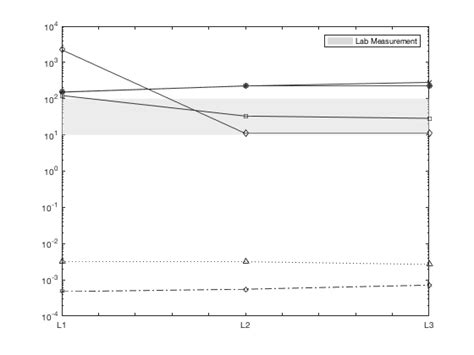 How To Display Legend For Patch Fill And Plot Lines At The Same Time In