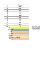 Outlier Detection Z Score And IQR Method Xlsx X Z Score