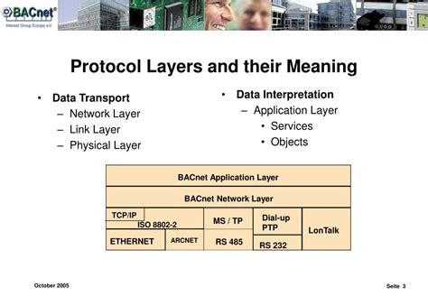 Ppt Bacnet Basics Generally Understandable Powerpoint Presentation Free Download Id399699