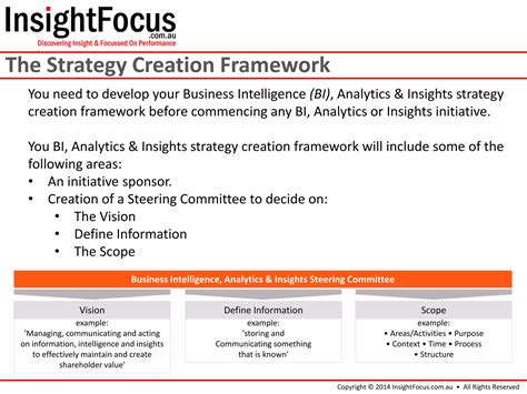 Executive Bi Analytics Modeling And Insights Strategy Framework Practices Ppt