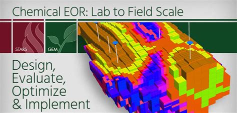 Learn Cmg 分享、交流cmg数值模拟软件使用经验