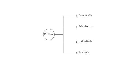 Critical Thinking And Problem Solving In The Modern Age