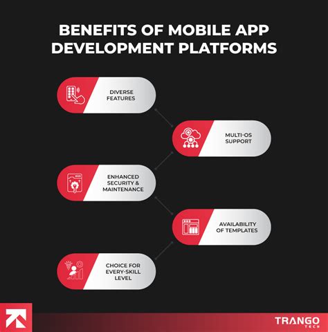 Top 15 Mobile App Development Platforms In 2025 Trangotech