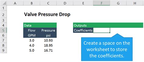 Curve Fitting In Excel EngineerExcel