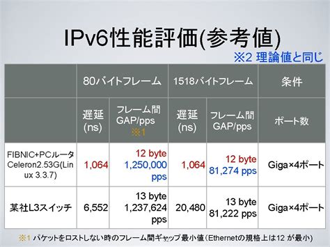 How To Make Fpga Router For Highspeed Networks