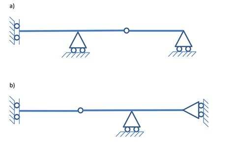 Solved Classify The Following Structures In Terms Of Chegg Com