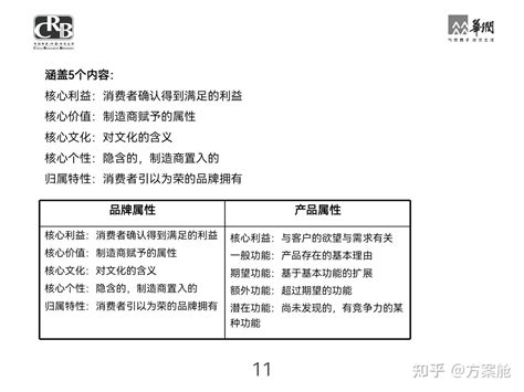 华润集团品牌管理手册 知乎