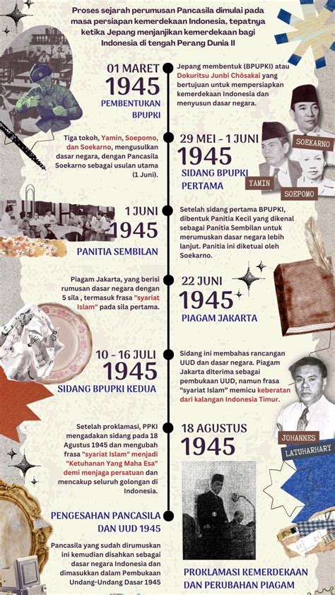 Foto Panitia Sembilan