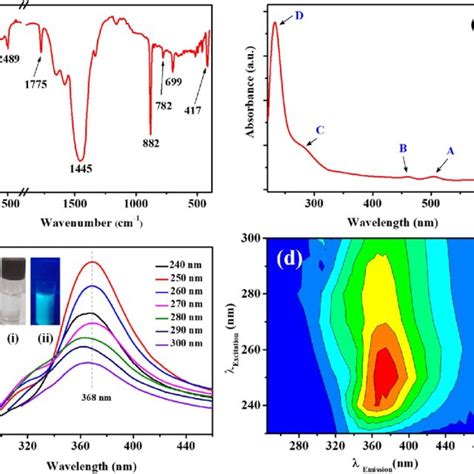 A Ftir Spectrum Of Mos 2 Qds B Uv Visible Absorption Spectrum Of