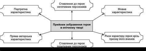 М Гоголь «Ніч перед Різдвом Система образів повісті Тема кохання