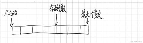 顺序表的具体使用方法数据解构二 Csdn博客