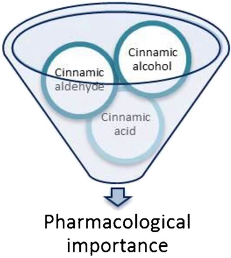 Revista Brasileira De Farmacognosia X Mol
