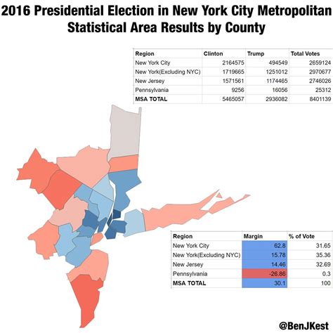 Cinyc On Twitter Those Two Counties Always Seem To Flip In And