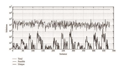 Activity List Permutations For The Set J10 Download Scientific Diagram