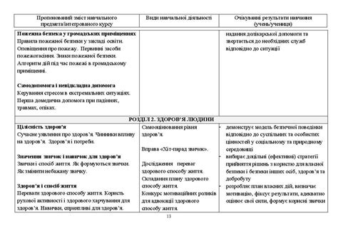 Навчальна програма «ЗБД 7 клас інтегрований курс автори Воронцова Т Робоча програма