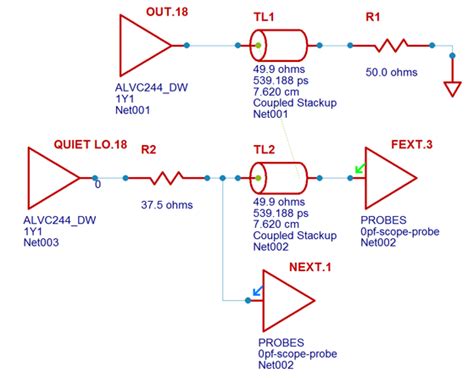 S Parameters And Crosstalk