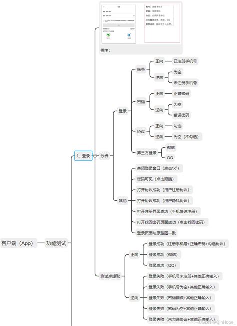 软件测试 App测试（2024黑马） Csdn博客